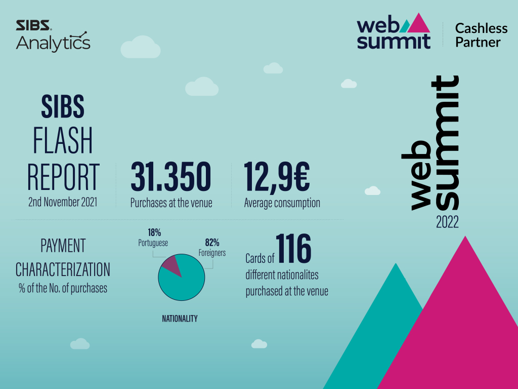 SIBS WEB SUMMIT FLASH REPORT 2022 - SIBS Analytics